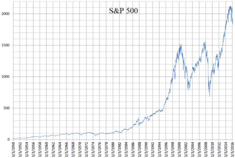 S&P500: Invertí en las 500 mejores empresas de USA – Feminanzas